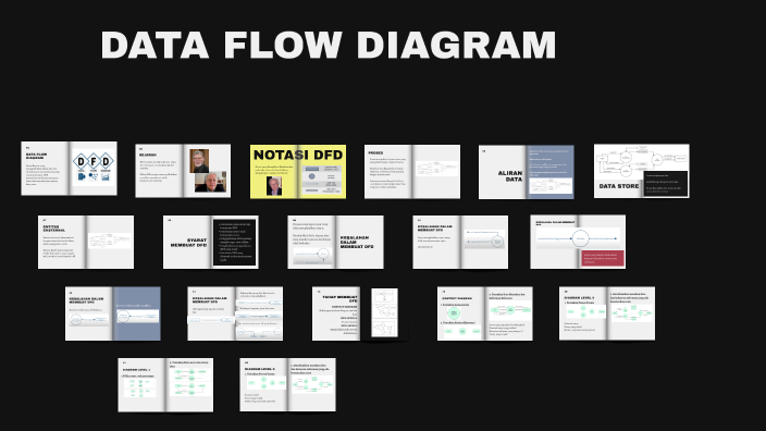 DATA FLO DIAGRAM by kurnil putri on Prezi