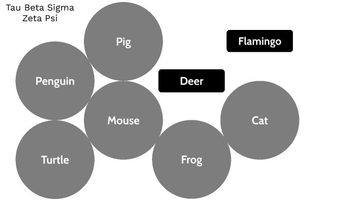 Full TBS Zeta Psi Family Tree by Tau Beta Sigma - Zeta Psi on Prezi