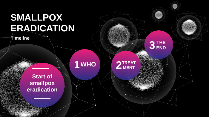 Smallpox timeline by oliver mancera on Prezi