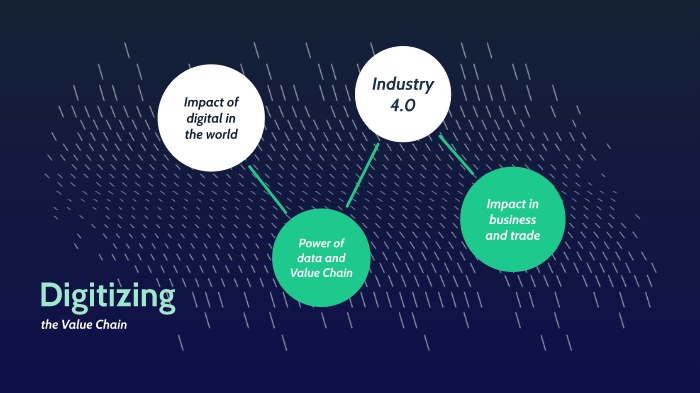 Digitizing Value Chain by Andre Martins on Prezi