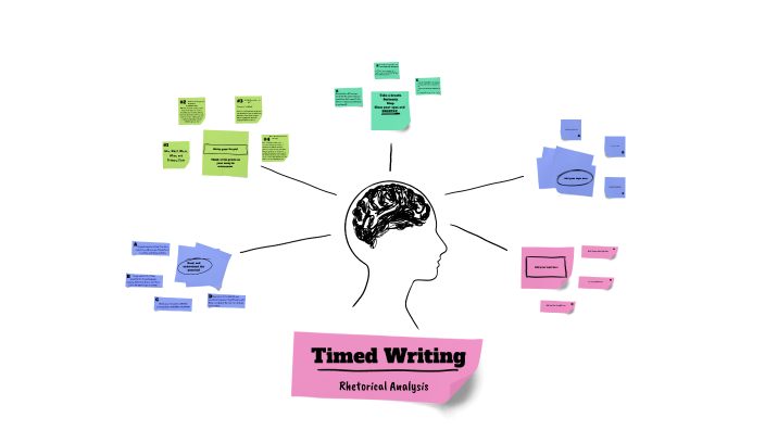 Timed Writing Skillz by David Morreale on Prezi
