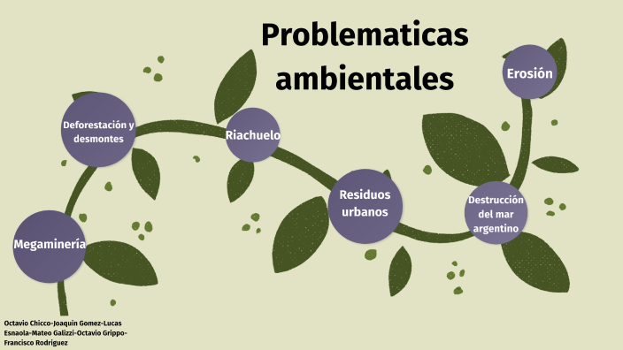 MOMENTO BOVER by Octavio Chicco on Prezi