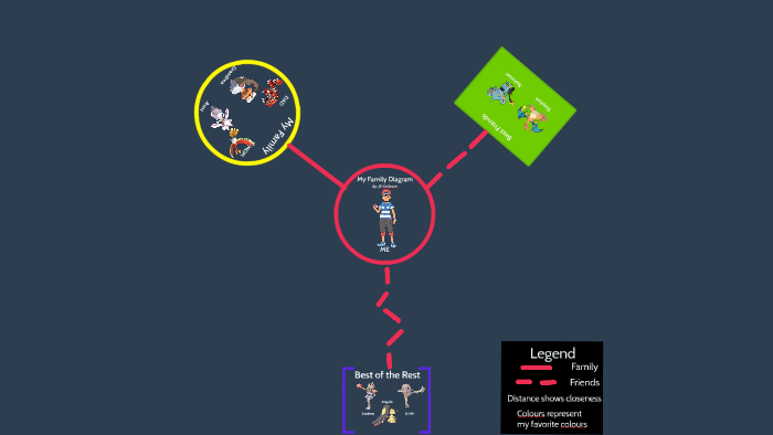 My Family Diagram by John Paul Galluzzo on Prezi