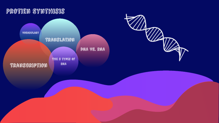 PROTEIN SYNTH CHLOE, MADY, PRECIOUS by Clay Gaddis on Prezi