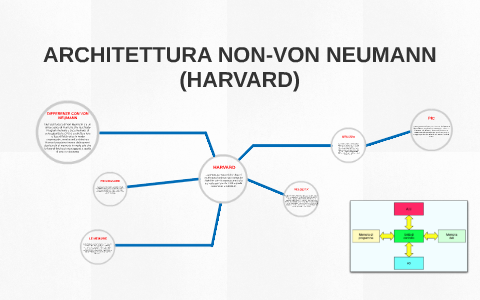ARCHITETTURA NON-VON NEUMANN by alessandro novali on Prezi