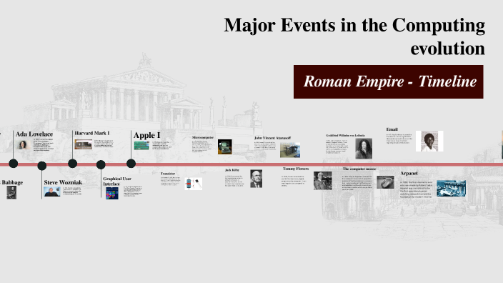 Major Events in the Computing evolution by Epiphani Rush on Prezi