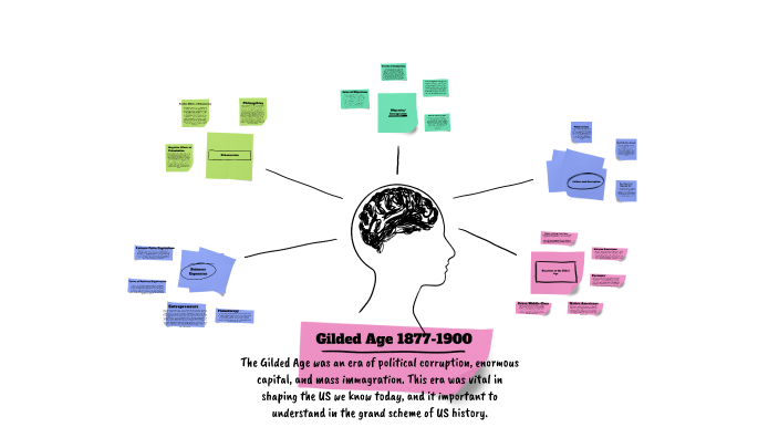 Gilded Age Organizer by Matthew Hopkins on Prezi