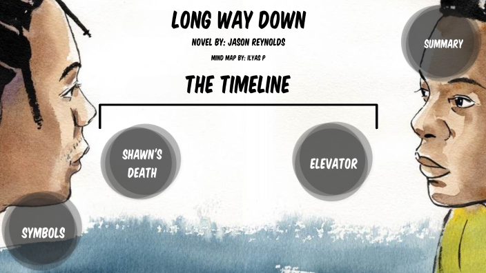Ilyas P-Long Way Down Mind Map by Ilyas Popalzai on Prezi
