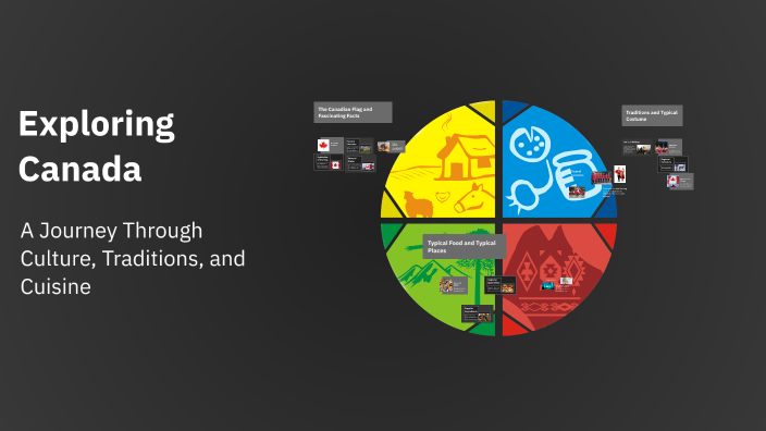 Exploring Canada by Karina Bran Diaz on Prezi