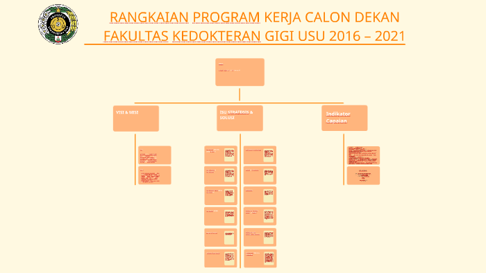 RANGKAIAN PROGRAM KERJA CALON DEKAN by Forme Prezi on Prezi