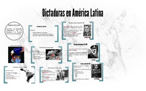 Dictaduras en América Latina by carolina veas galvez