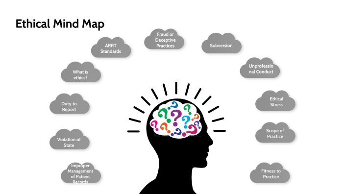 Mind Map by Sara Saleh