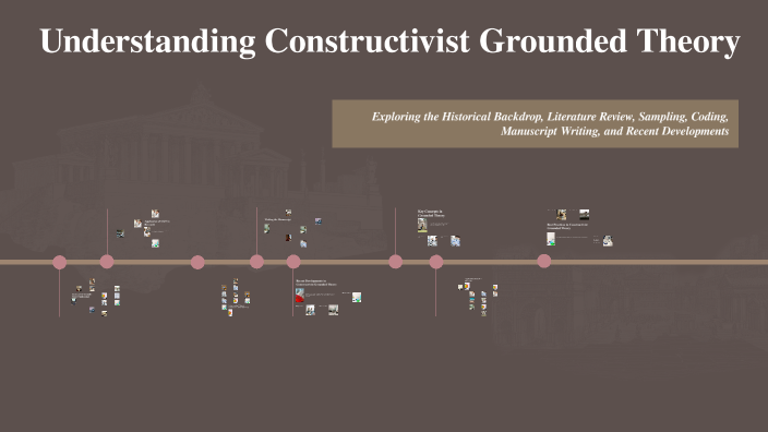 Understanding Constructivist Grounded Theory by Sharanya Chakraborty on ...