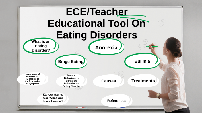 Eating Disorder Educational Tool by Lauren McBride on Prezi