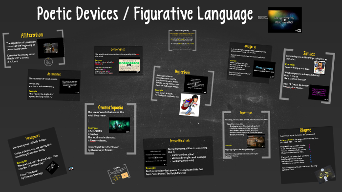 8th Grade Poetic Devices / Figurative Language by Nicole Junk on Prezi