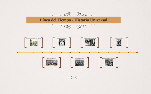 Línea del Tiempo - Historia Universal by on Prezi