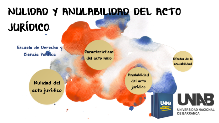 Nulidad y anulabilidad del acto jurídico by Ada Gaitán on Prezi