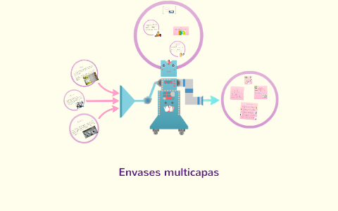 Envases multicapa by paola vázquez on Prezi