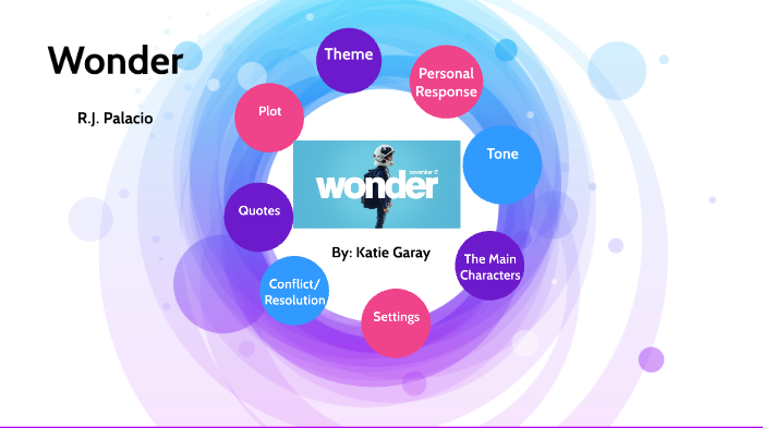 Wonder by KATIE GARAY MARTINEZ on Prezi
