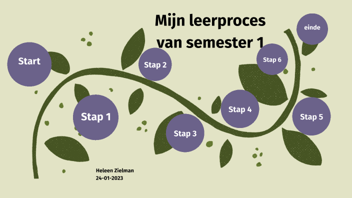 Mijn leerproces van semester 1 by Heleen Zielman on Prezi