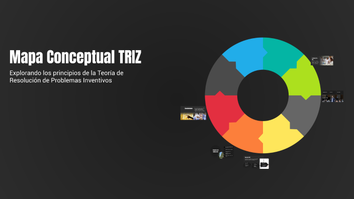 Mapa Conceptual TRIZ by Dolores Castro on Prezi