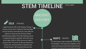 STEM Timeline by John Boone on Prezi Design