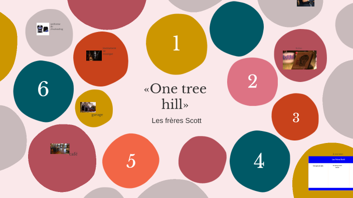 Coach Whitey Durham by mishka laurin on Prezi