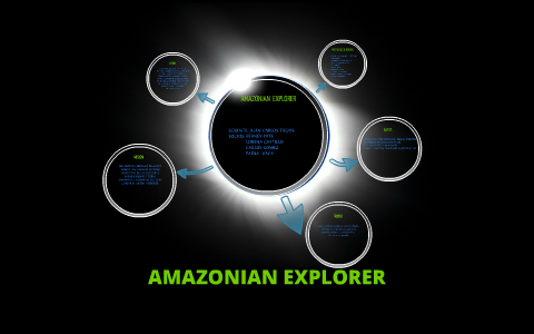 AMAZONIA EXPLORER by on Prezi