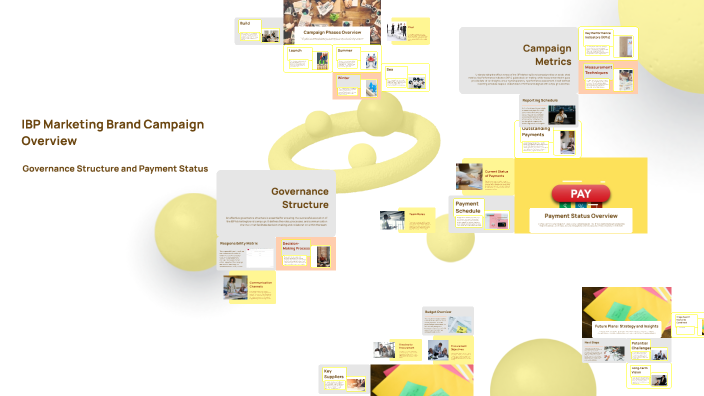 IBP Marketing Brand Campaign Overview by Lama AlHanaki on Prezi