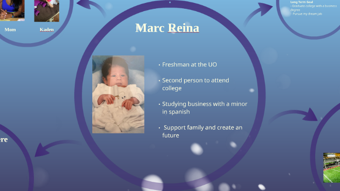 Marc Reina by Marc Reina on Prezi