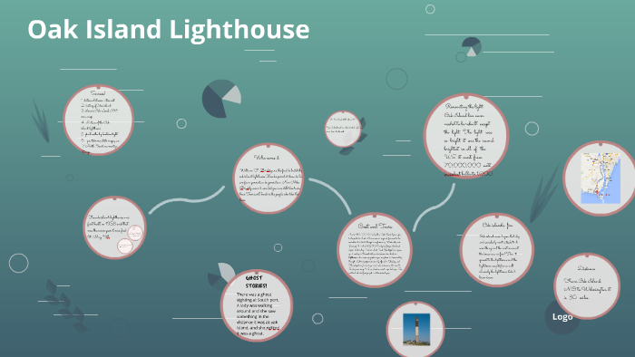 Oak Island Lighthouse by Payton Rollins