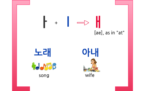 복합모음,쌍자음 by JOOMI LEE on Prezi
