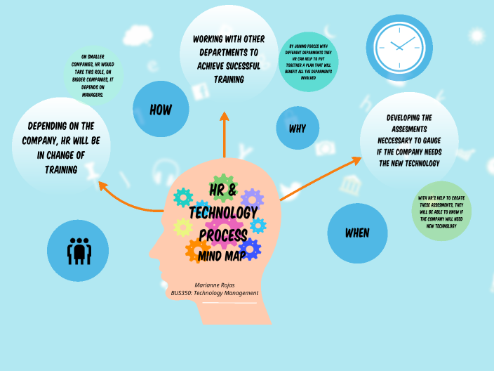 HR & Technology Process Mind Map by marianne Rojas on Prezi