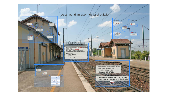 Descriptif d'un agent de la circulation by Alice Cazaux on Prezi