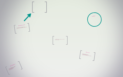 1783-Headright System by on Prezi