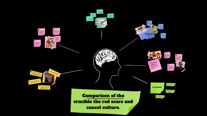 The Crucible, McCarthyism, and Cancel Culture Partner Presentation by ...