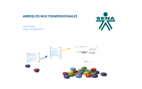 Arreglos Multidimensionales by sergio orlando marin ariza on Prezi