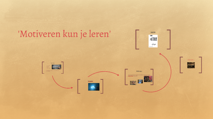 Motiveren kun je leren by Elise van der Voort on Prezi