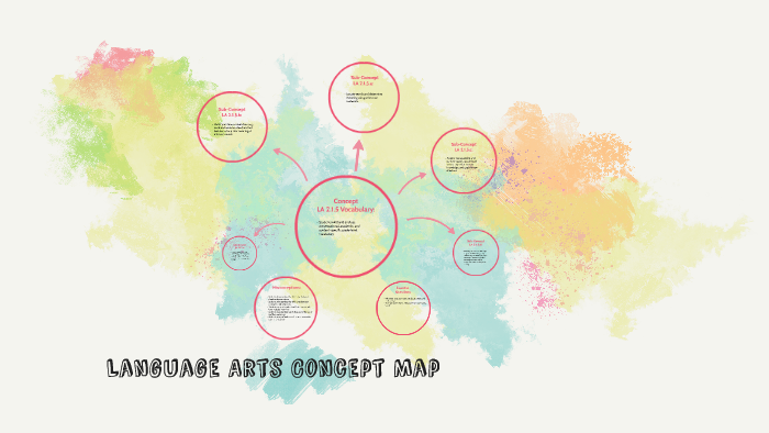 Language Arts Concept Map by Brooke Boyle on Prezi