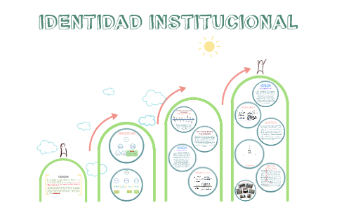 IDENTIDAD INSTITUCIONAL by Jenifer Chavez on Prezi