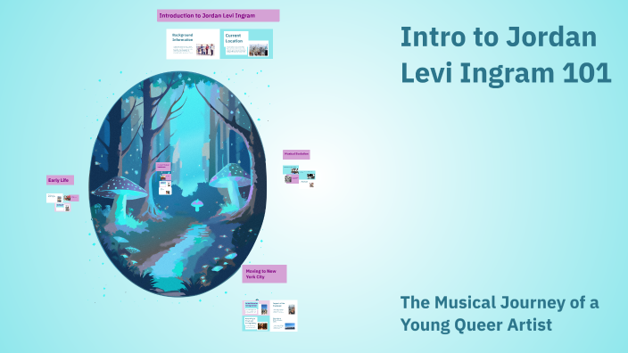 Intro to Jordan Levi Ingram 101 by Jordan Ingram on Prezi