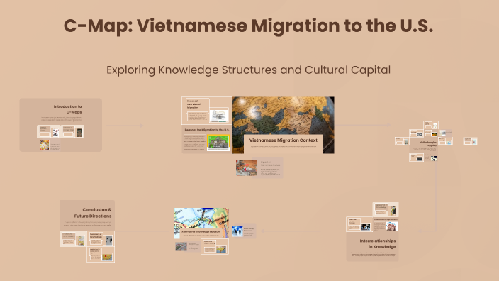 C-Map: Vietnamese Migration to the U.S. by Baaron Lam on Prezi