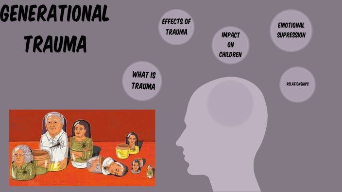 Phycology Behind Generational Trauma by Lily Nemecek on Prezi