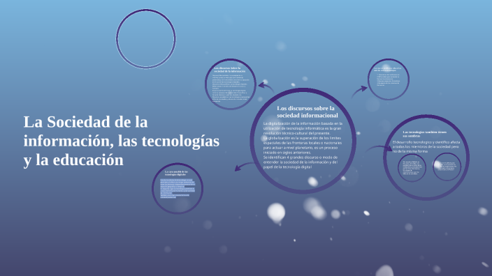 La sociedad de la informacion, las tecnologias y la educacion by Ivan ...