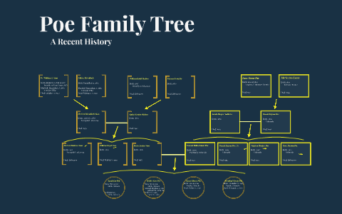 Poe Family Tree by John Maste on Prezi