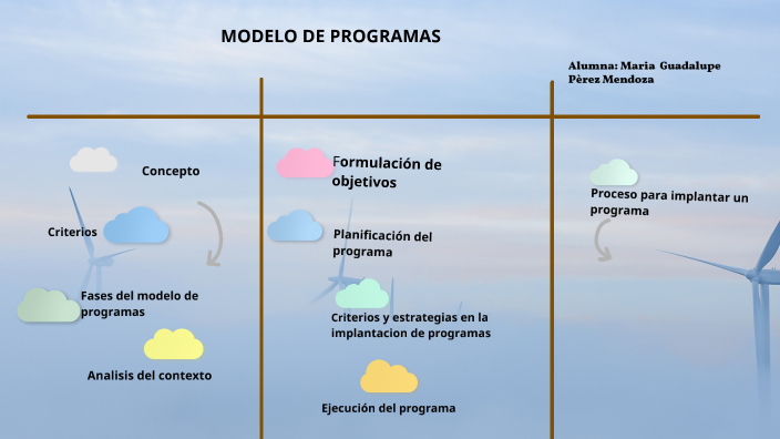 MODELO DE PROGRAMAS by GUADALUPE P. MENDOZA on Prezi