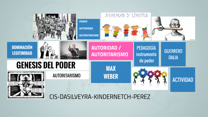 PODER Y AUTORITARISMO by Antonella Perez on Prezi