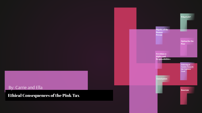 Ethical Consequences of the Pink Tax by Carrie Smith on Prezi