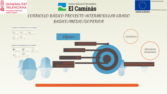 PROYECTO INTERMODULAR by vicente arnau lozano on Prezi