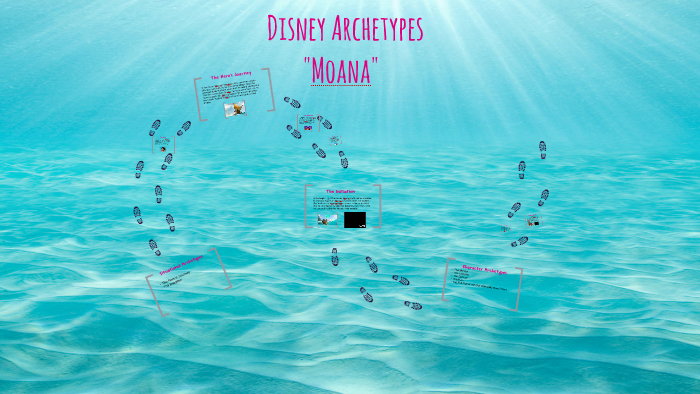 Disney Archetypes by Sammi Glick on Prezi